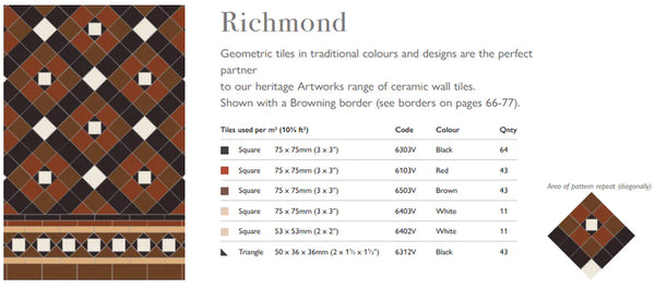 Richmond - Victorian Tile Emporium